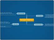 The origins of Halloween - Mind Map